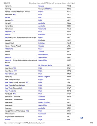 International airport codes iata 3 | PDF