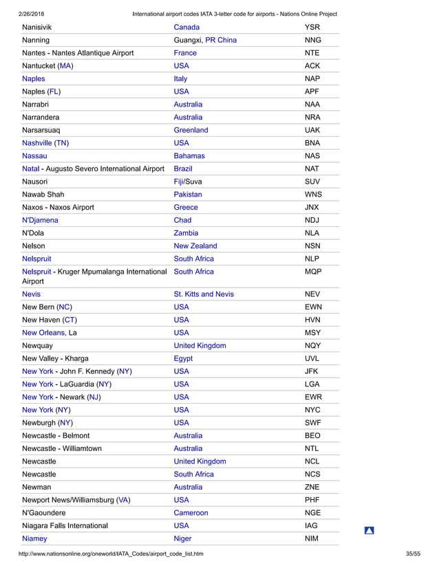 International airport codes iata 3 | PDF | Air Travel | Travel Type