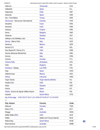 International airport codes iata 3 | PDF