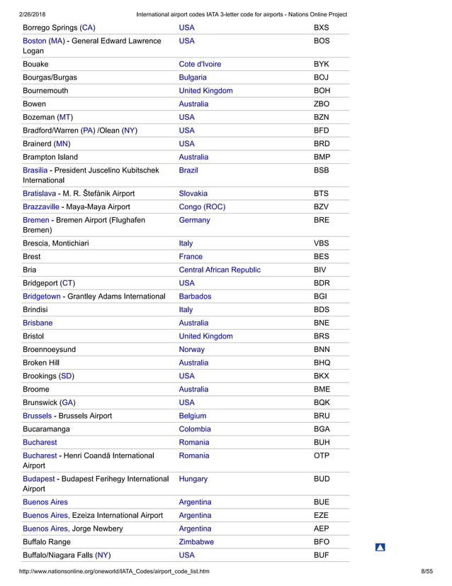 International airport codes iata 3 | PDF | Air Travel | Travel Type