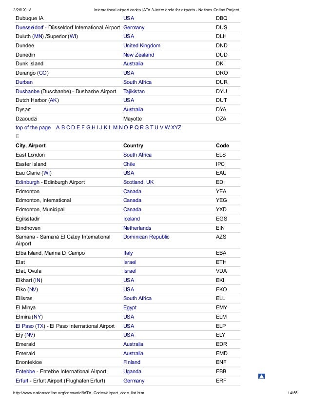 International Airport Codes Iata 3 International Airport Codes Iata 3