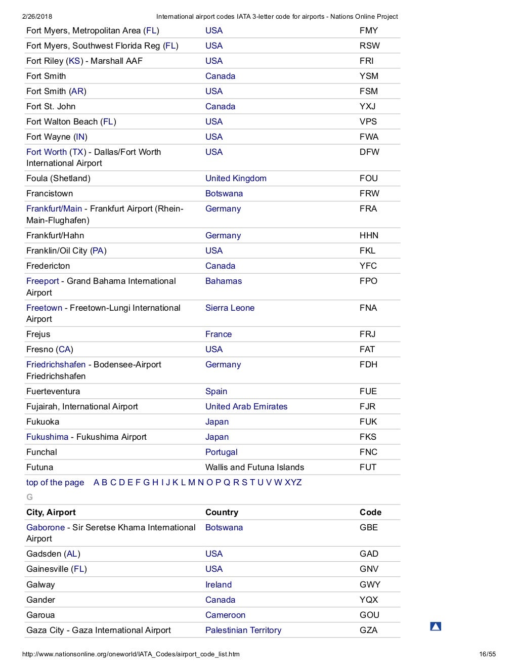 International Airport Codes Iata 3 International Airport Codes Iata 3