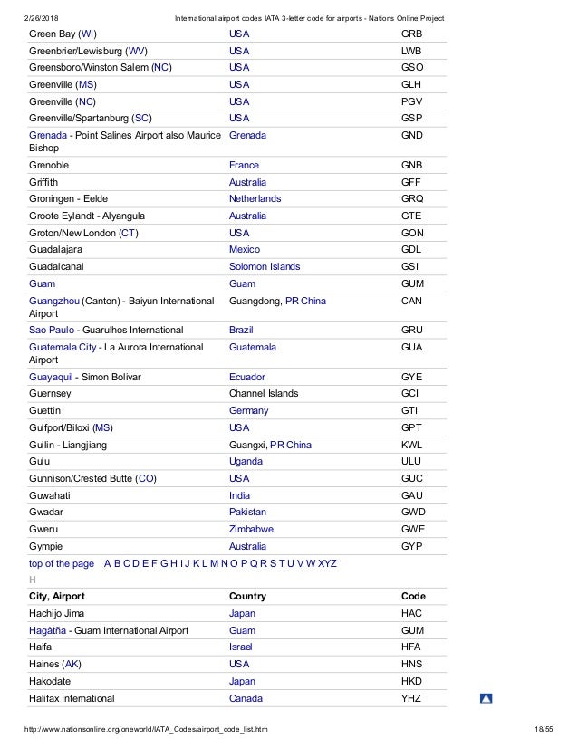 International Airport Codes Iata 3 International Airport Codes Iata 3