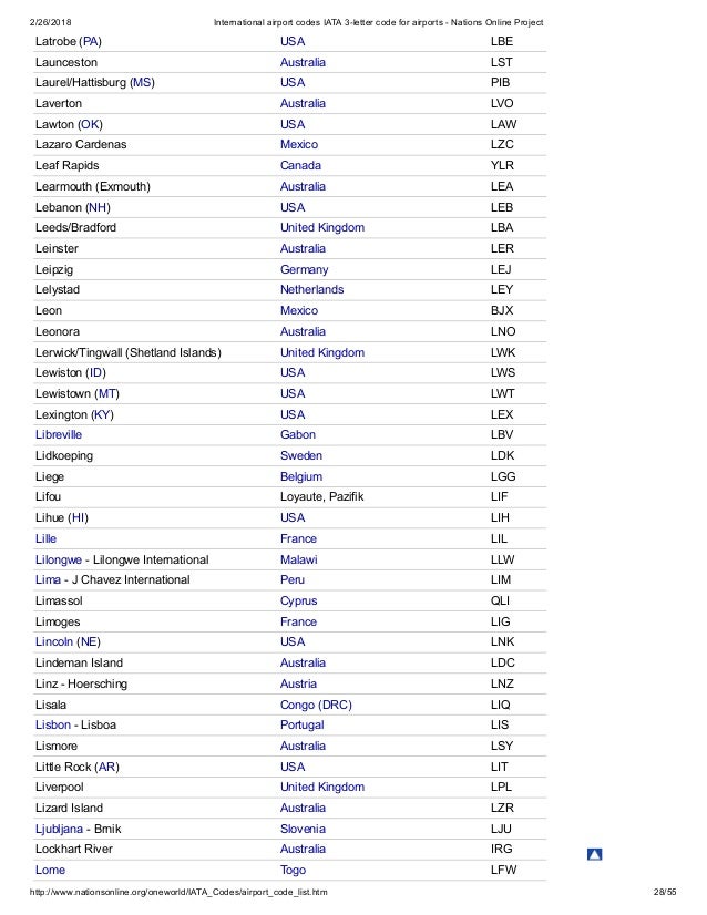 Iata City Codes Marklsa