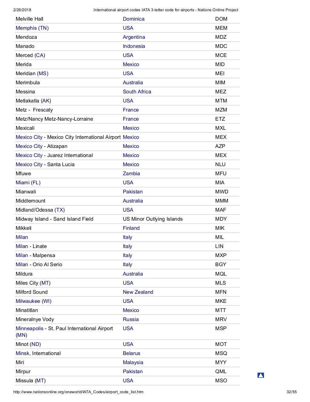 International Airport Codes Iata 3 international-airport-codes-iata-3