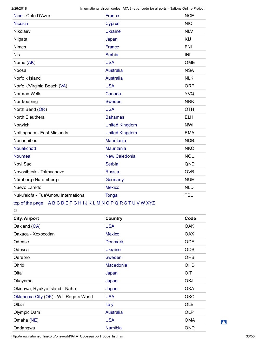 International Airport Codes Iata 3 International Airport Codes Iata 3