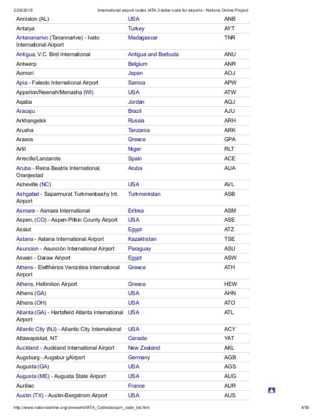 International Airport Codes Iata 3 International Airport Codes Iata 3