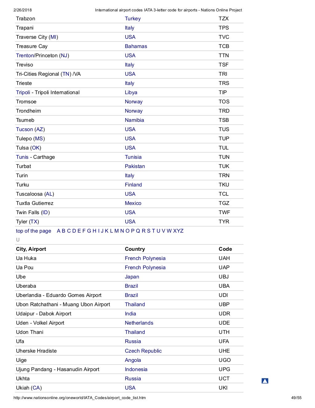 International Airport Codes Iata 3 international-airport-codes-iata-3