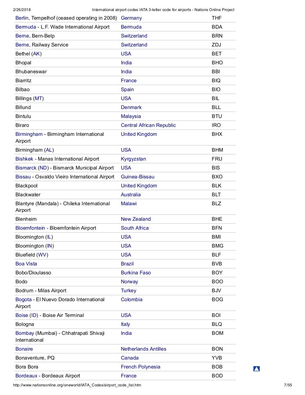 Complete List Of Airports, Icao Codes, Iata Codes – OWMOVG