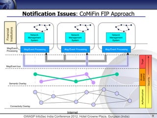 International approaches to critical information infrastructure ...