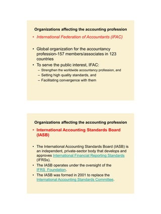 International auditing overview(modified 1) | PDF