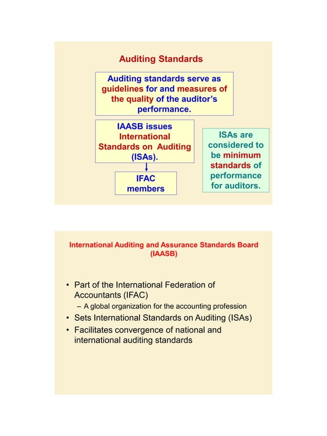 International auditing overview(modified 1) | PDF