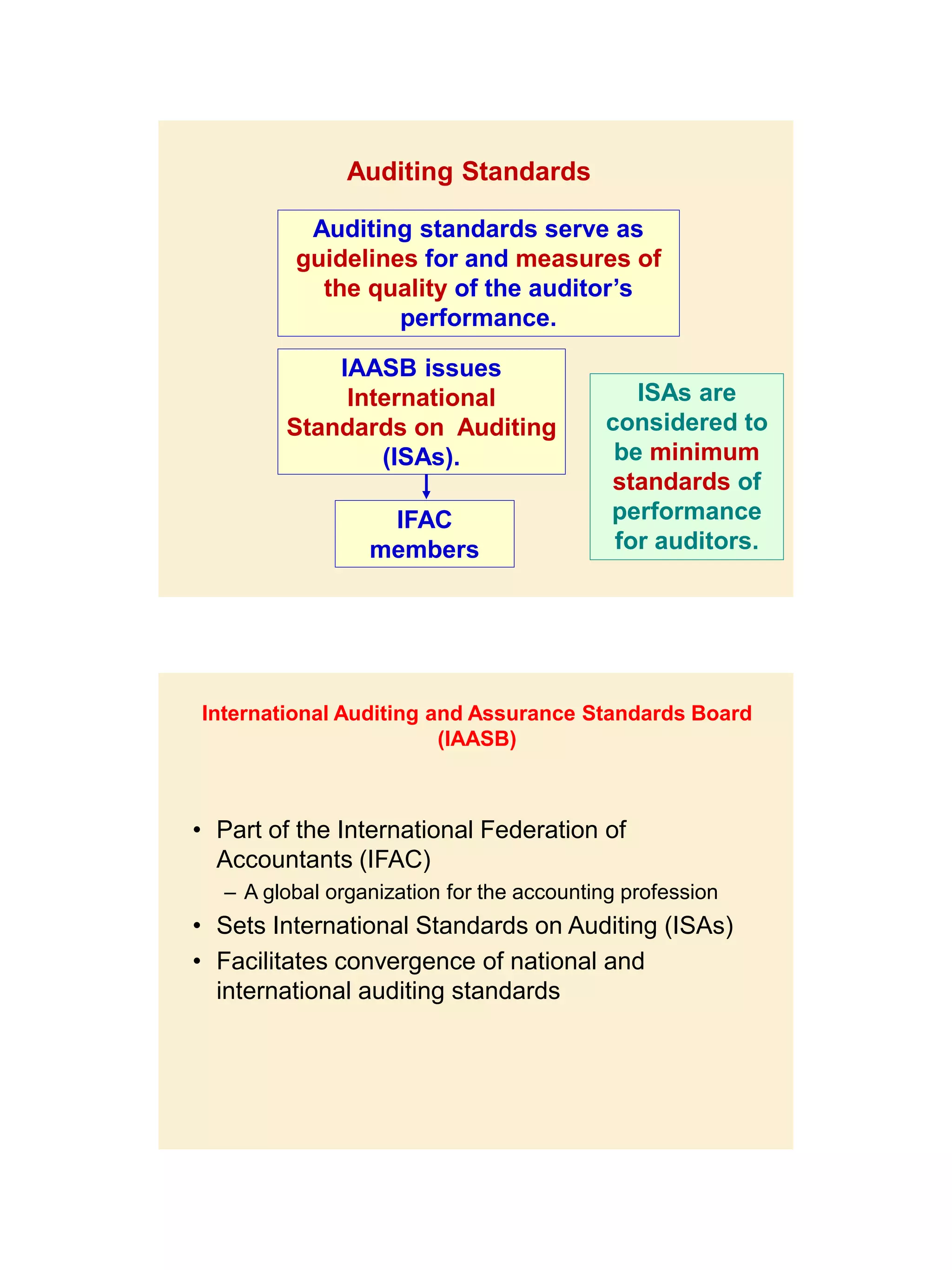 International auditing overview(modified 1) | PDF