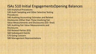 INTERNATIONAL AUDITING STANDARDS -PPT.pptx