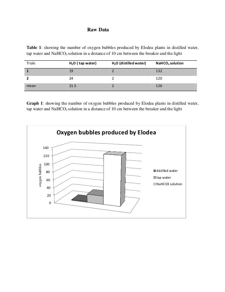 International baccalaureate biology sl investigation_photosynthesis b…