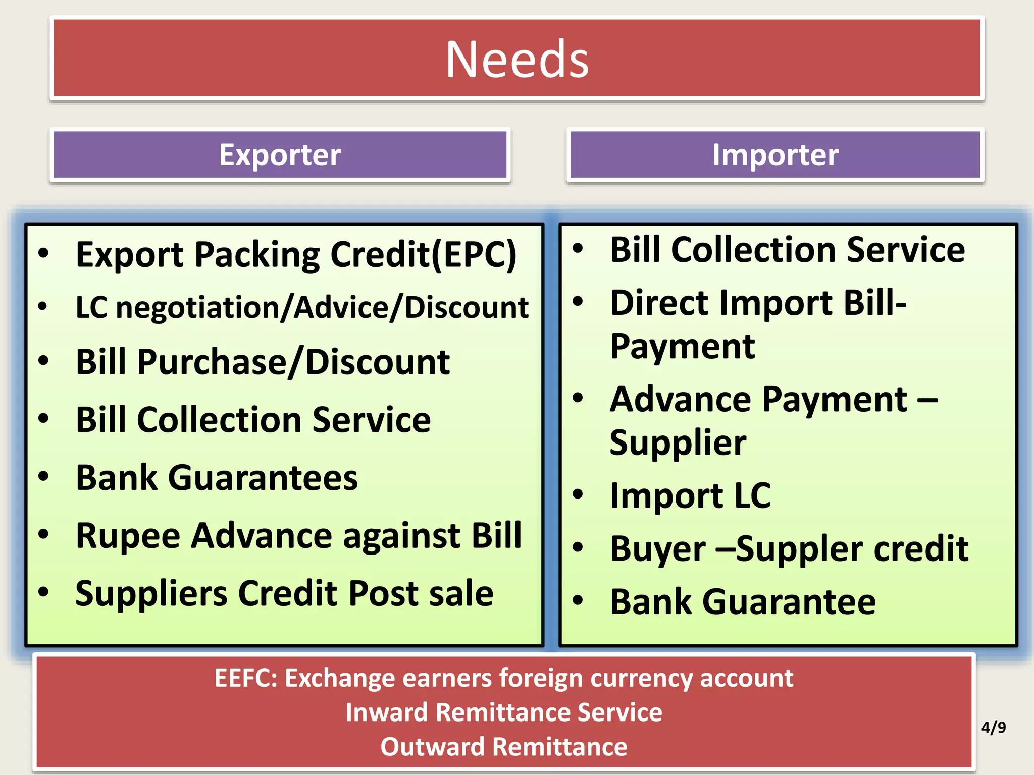 International banking | PPTX