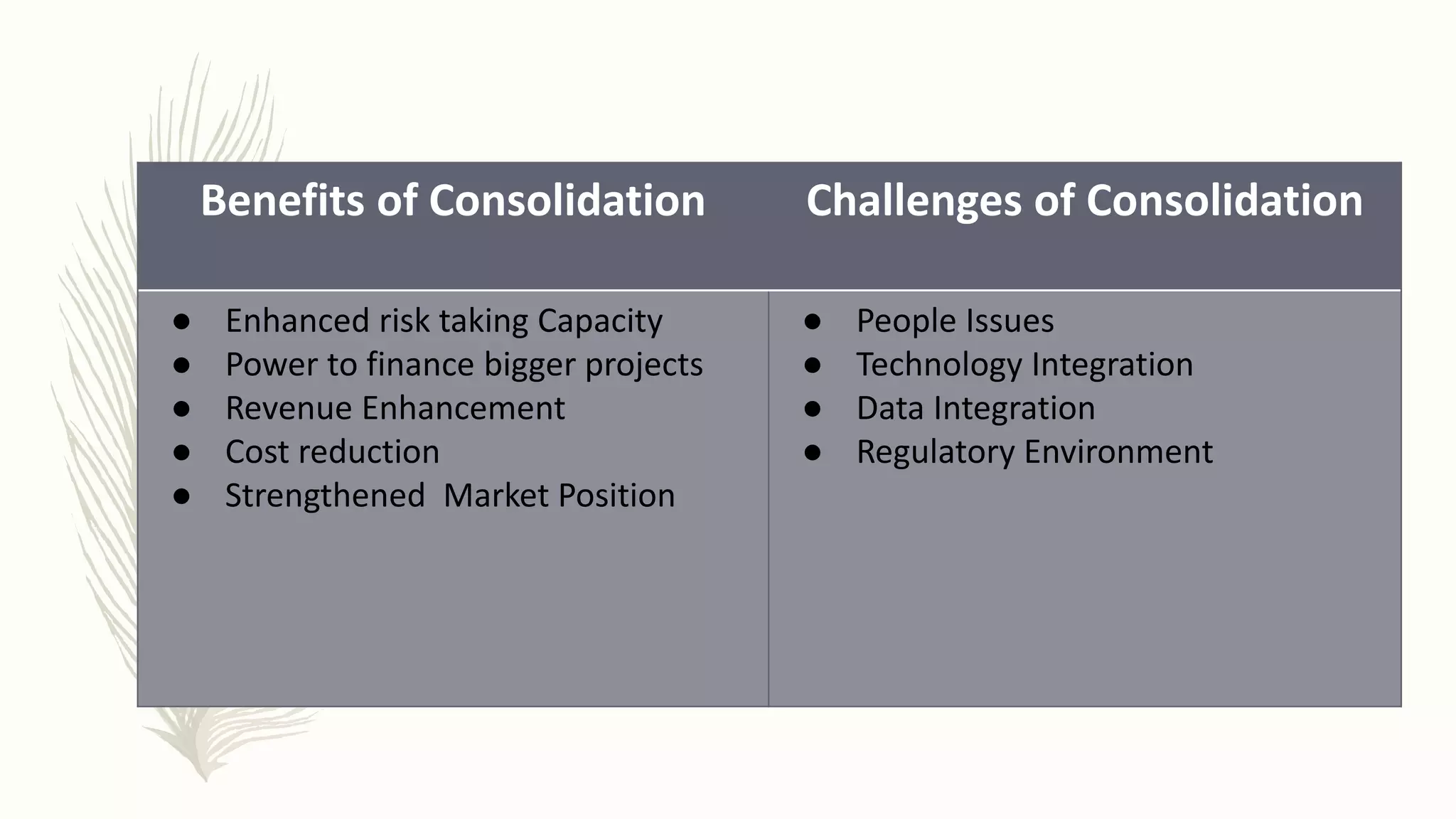 Consolidation of Banks | PPTX | Mergers and Acquisitions | Business ...