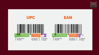 International Barcodes Knowledge You Should Understand | PDF
