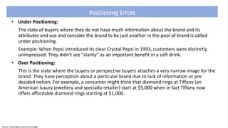 Brand Positioning - 2.pptx