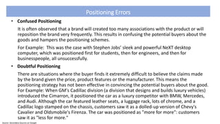 Brand Positioning - 2.pptx