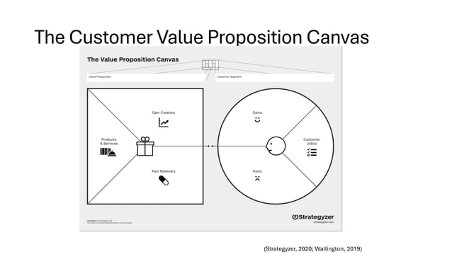 International business project- Customer value proposition | PDF | Resume Writing and Advice ...