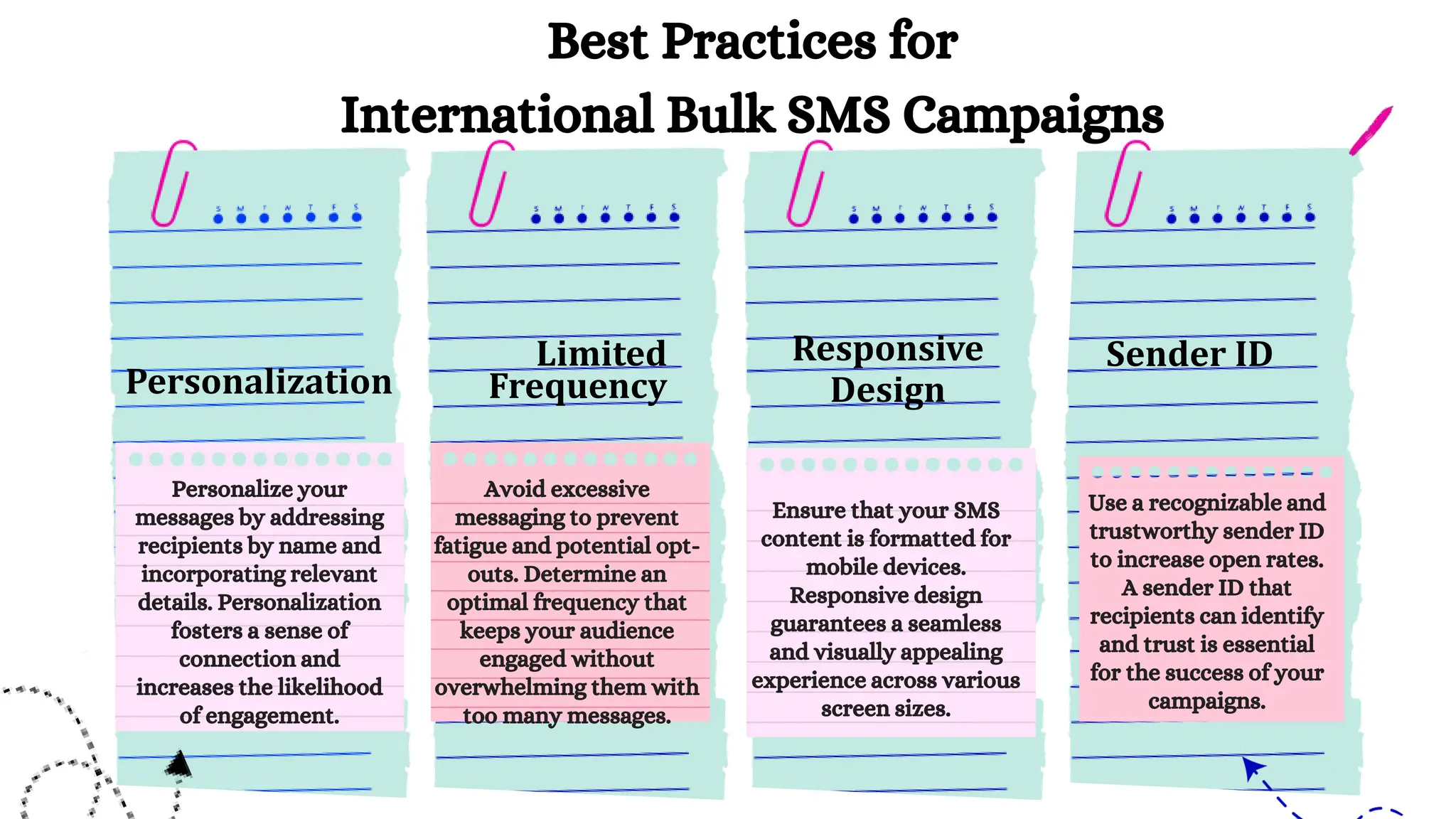 International Bulk SMS | PPTX