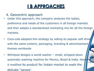 International Business (BBA MBA) | PPT