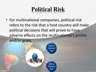 International business | PPTX