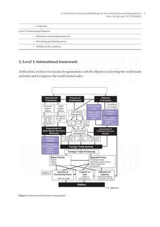 A Theoretical Framework (Modelling) for International Business ...