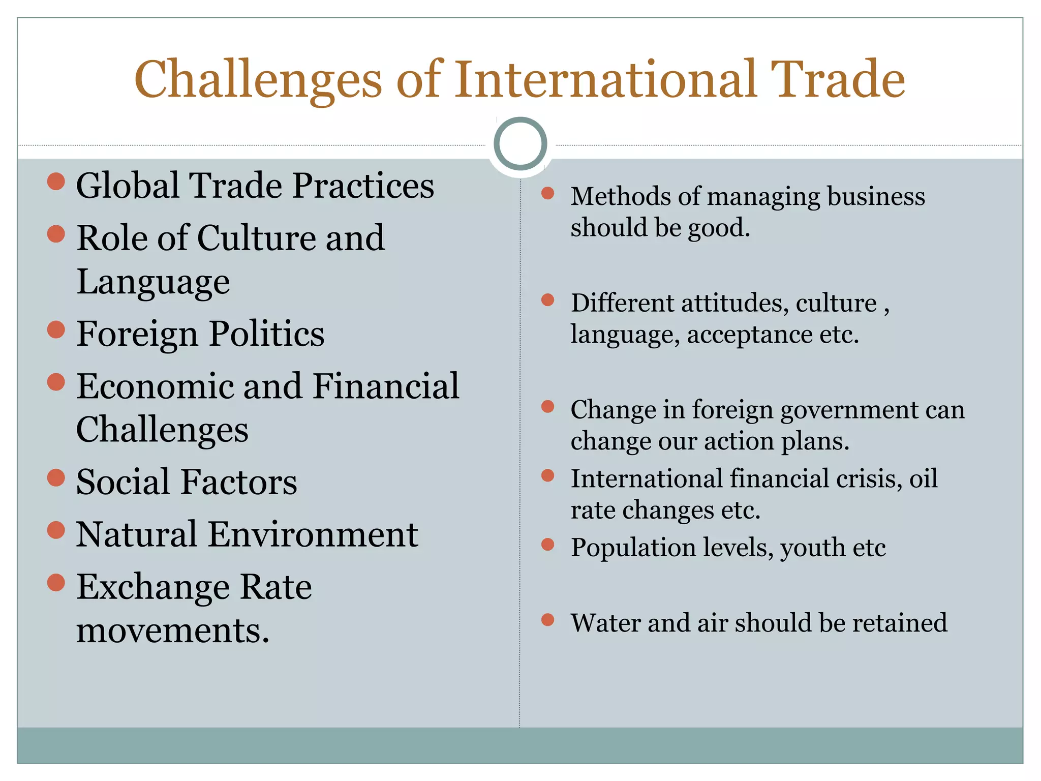 Introduction to International Business | PPT