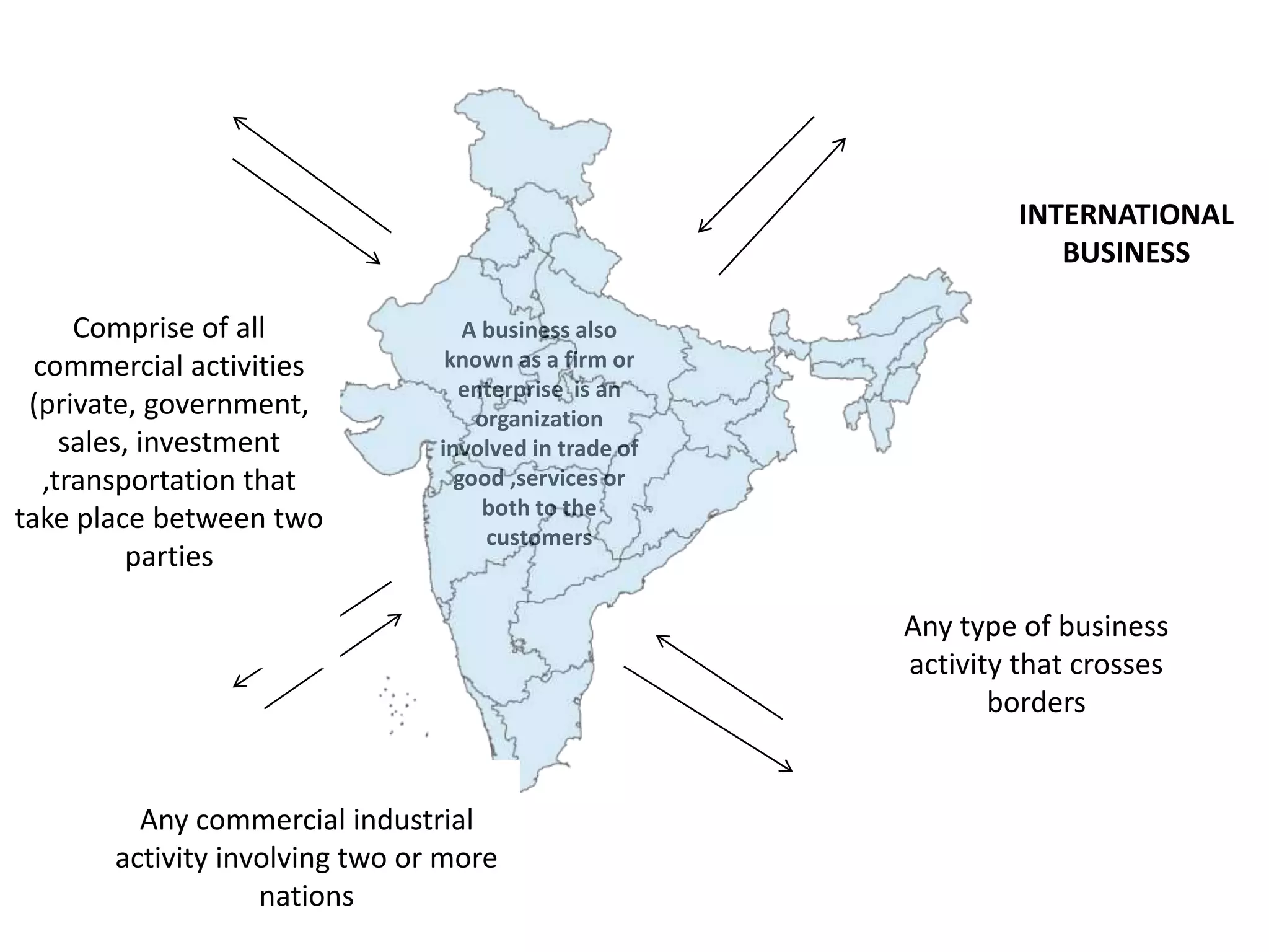 International business | PPTX