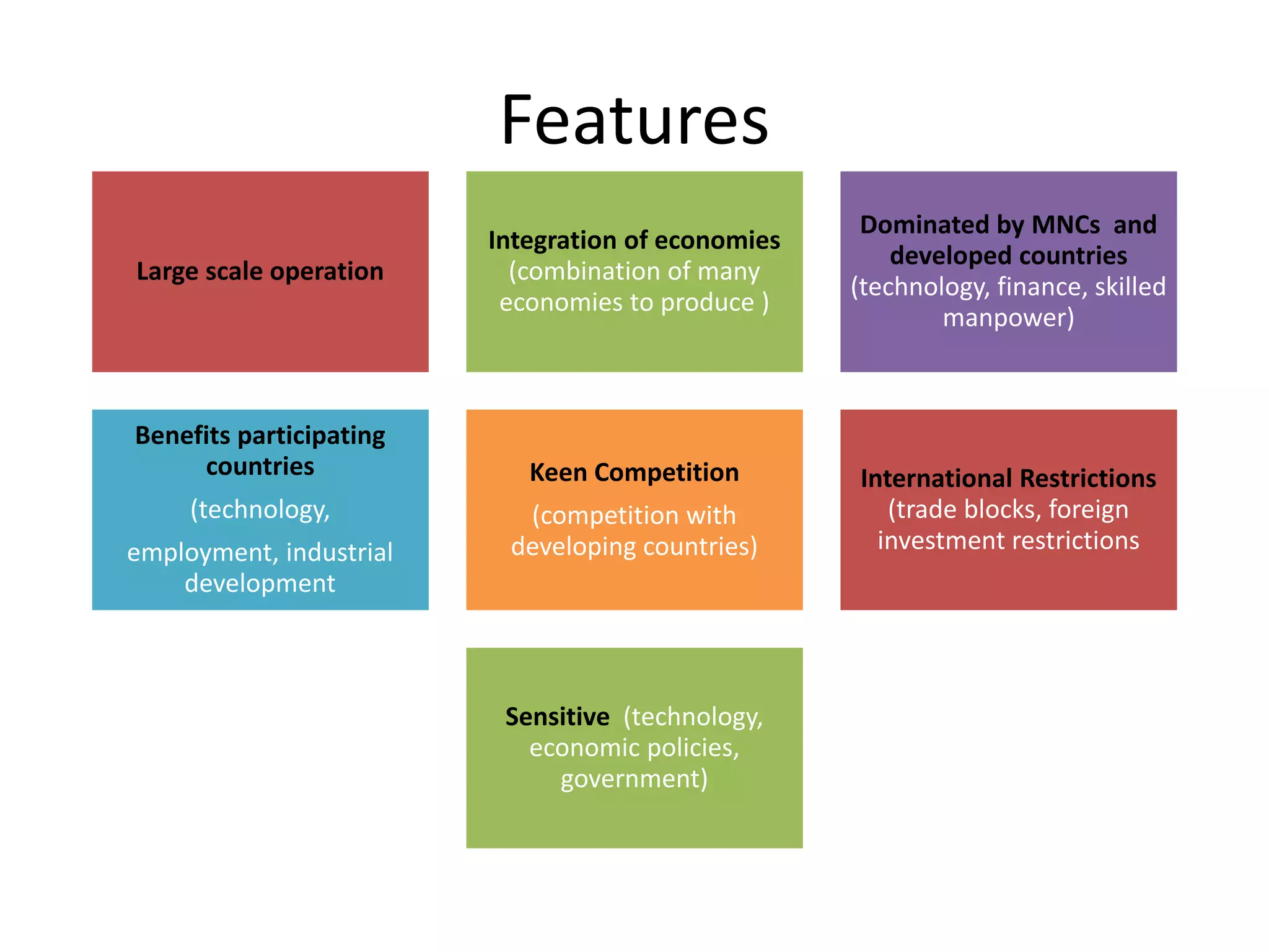 International business | PPTX