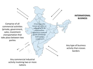 International business | PPT