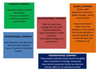 International business | PPTX
