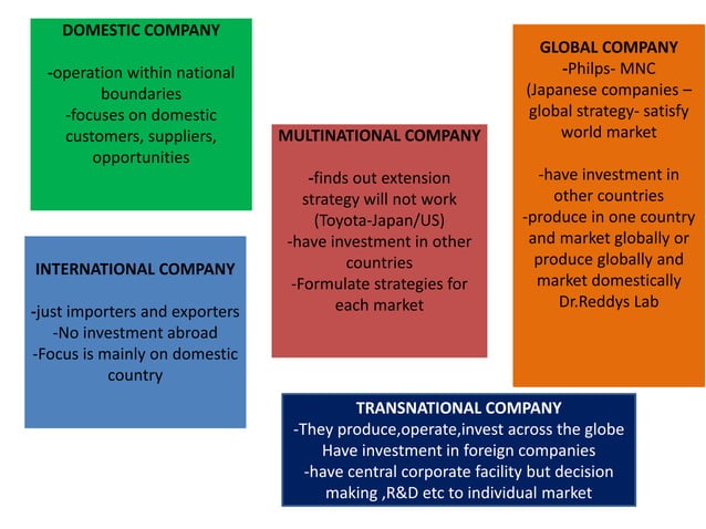 International business | PPT