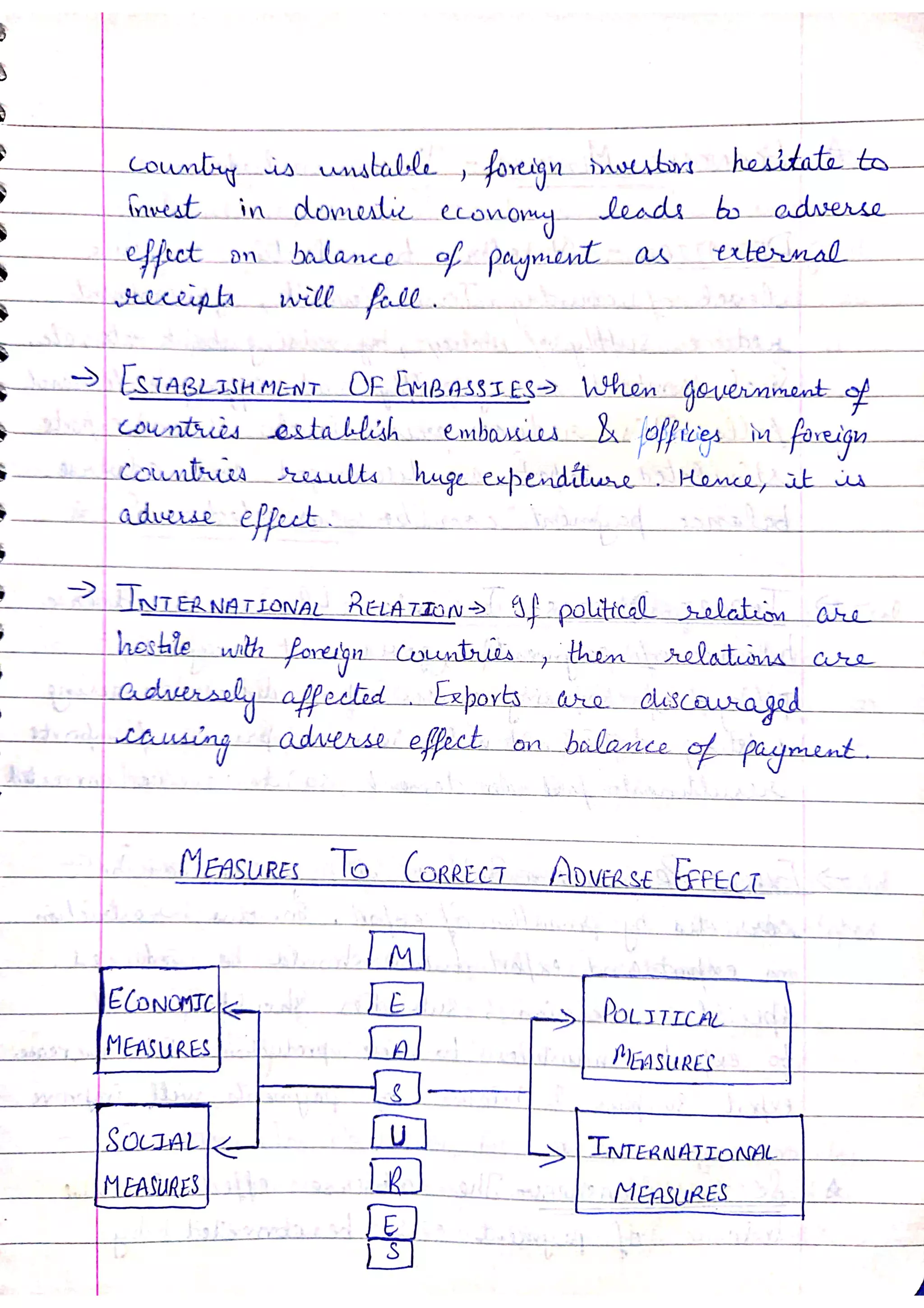 International business | Hand Written Notes | B.com | by Ritish bedi # ...