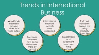 International Business.pdf