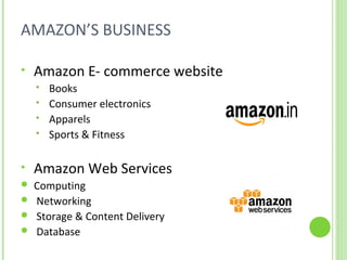International business - Amazon | PPT