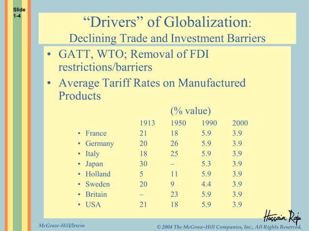International Business_Chapter 1_Globalization_Charles W. Hill | PDF