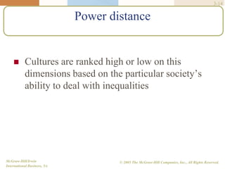 International Business_Chapter 3_Differences in Culture_Charles W. Hill ...