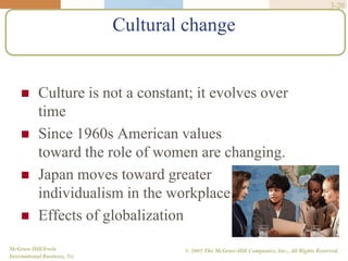 International Business_Chapter 3_Differences in Culture_Charles W. Hill ...