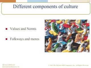 International Business_Chapter 3_Differences in Culture_Charles W. Hill ...