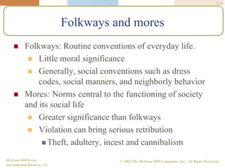 International Business_Chapter 3_Differences in Culture_Charles W. Hill ...