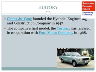 International Business Hyundai | PPTX