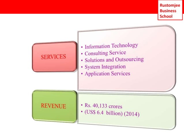 International Business Infosys | PPTX