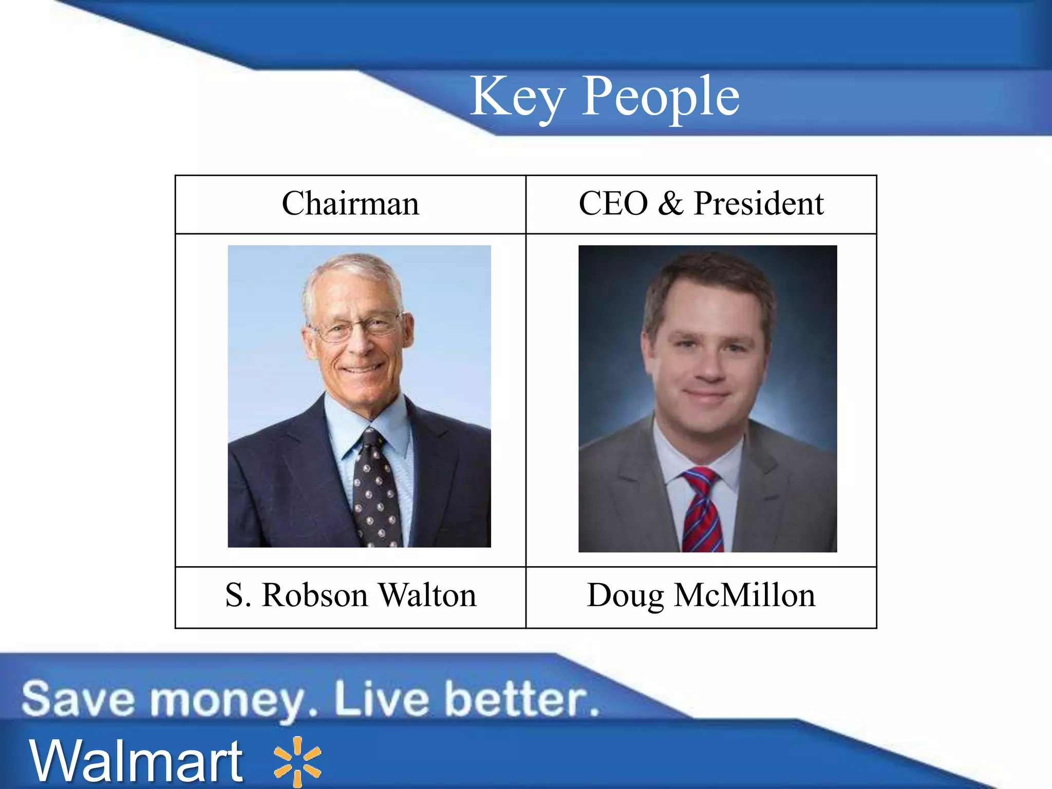 International Business Walmart | PPTX