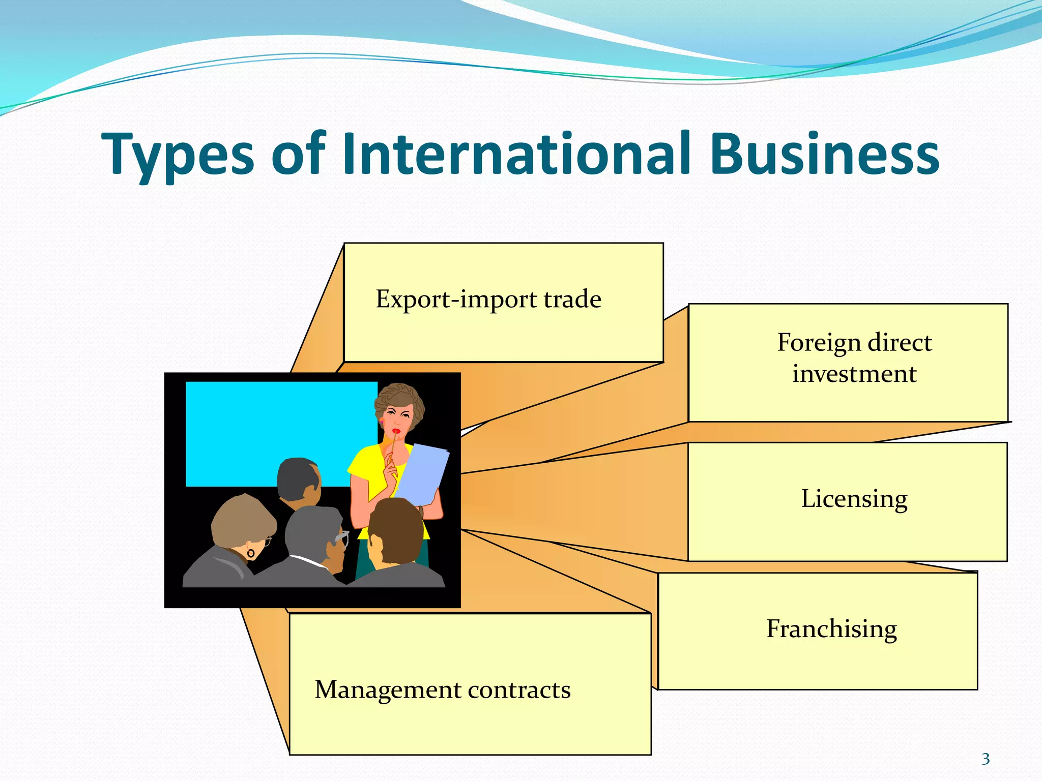 International business | PPTX