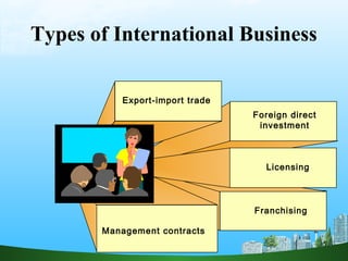 Why companies engage in International Business | PPT