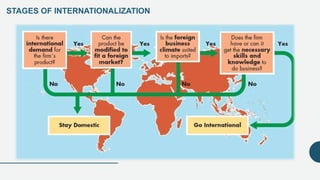 International business and globalization | PPTX