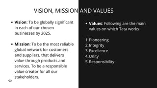 International business and its aspects of tata | PDF
